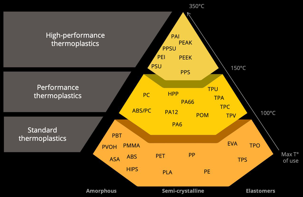 Innovative solutions from a new technology for sustainable aviation ...