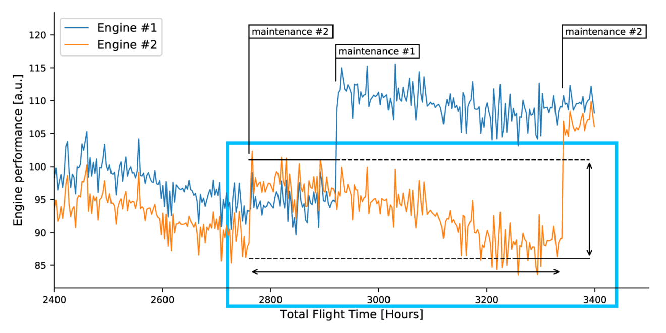 R&D case: Engine condition monitoring for predictive maintenance ...