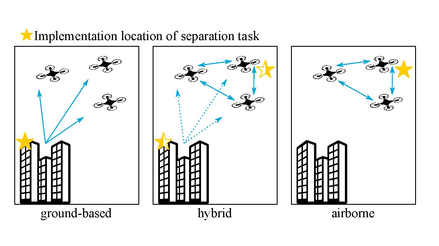 R&D case: Unified approach airspace design and separation management U ...