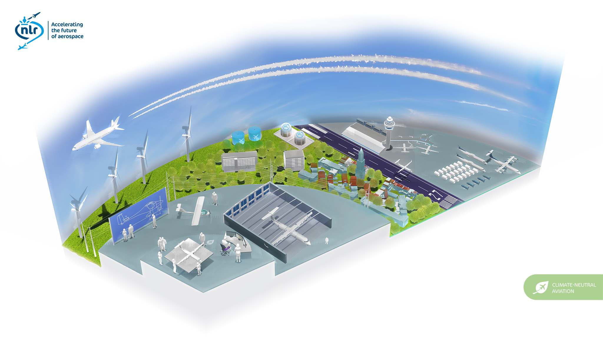 Climate-neutral aviation - Nederlands Lucht- en Ruimtevaartcentrum