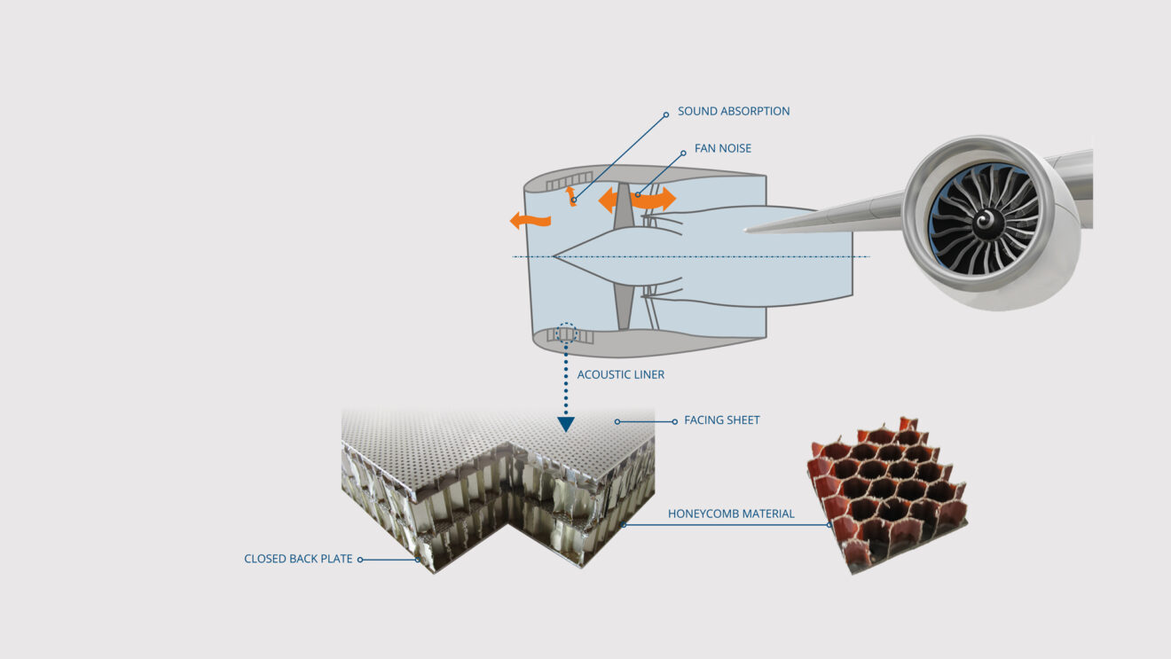 Flow Duct Facility - Netherlands Aerospace Centre