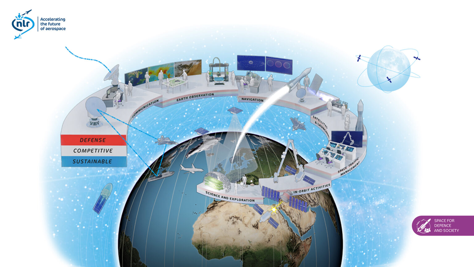 Space for defence and society - Nederlands Lucht- en Ruimtevaartcentrum